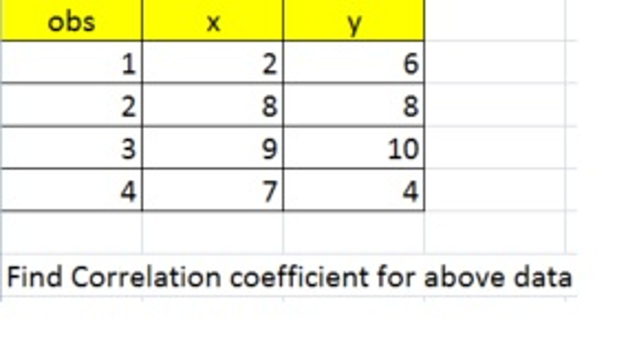 Solved Find Correlation coefficient for above data | Chegg.com
