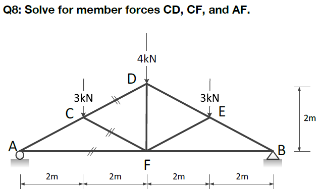 Solved Solve Problems Q7-Q12 using the analytical method of | Chegg.com