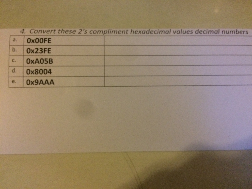 Solved 4. Convert these 2's compliment hexadecimal values | Chegg.com