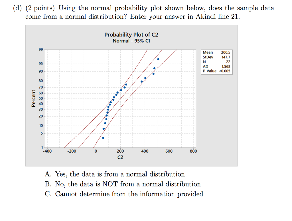 Solved Using the normal probability plot shown below, does | Chegg.com