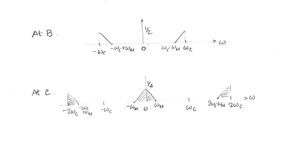Solved 3. Consider the modulation scheme shown below. Given | Chegg.com