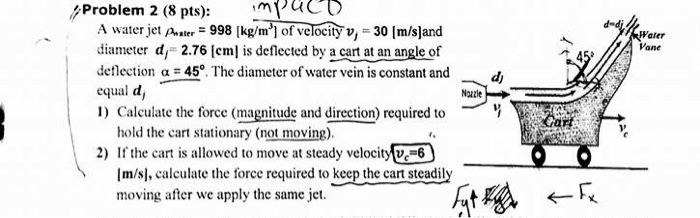 Solved A water jet rho_water = 998 [kg/m^2] of velocity v_f | Chegg.com