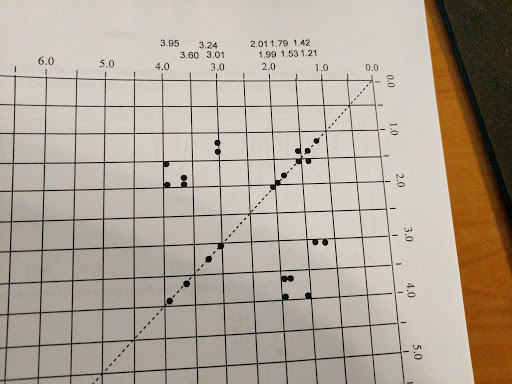 IR, Proton NMR, C13 and Dept NMR, COSY..#N#Please | Chegg.com