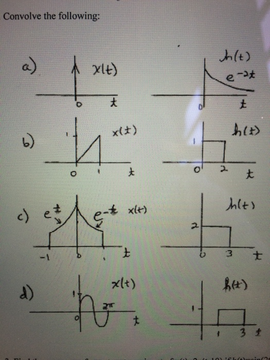 Solved Convolve the following: | Chegg.com