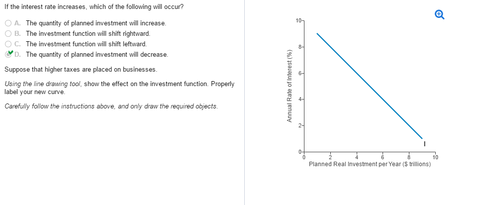Solved If the interest rate increases, which of the | Chegg.com