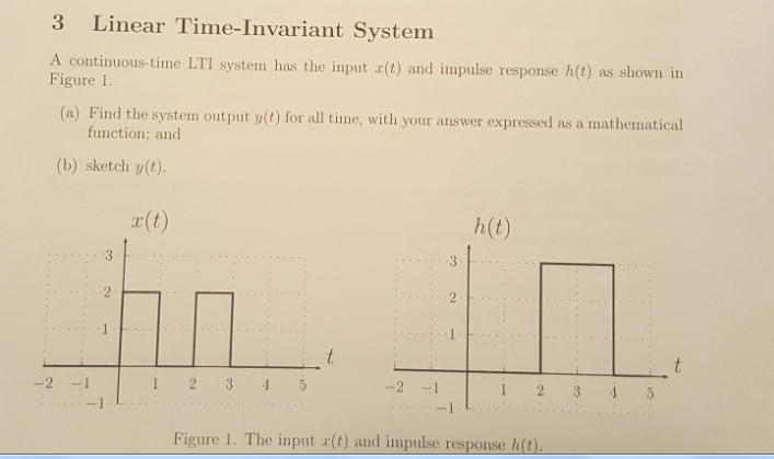 Solved A continuous-time LTI system has the input x(t) and | Chegg.com