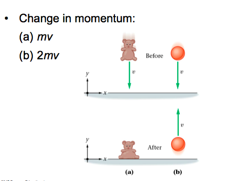 Solved What's the change of momentum in these two cases? Can | Chegg.com