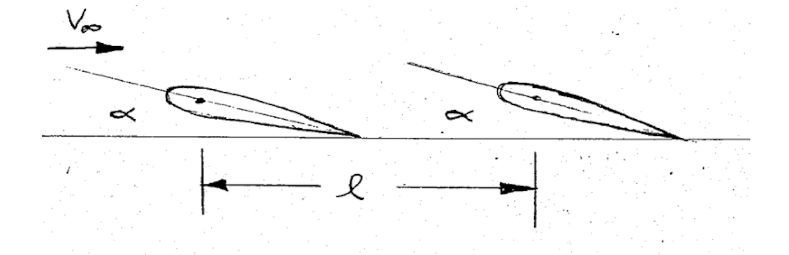 Tandem Airfoil Problem Find the lift coefficient for | Chegg.com