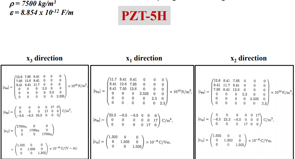 Using the property for PZT-5H, obtain piezoelectric | Chegg.com
