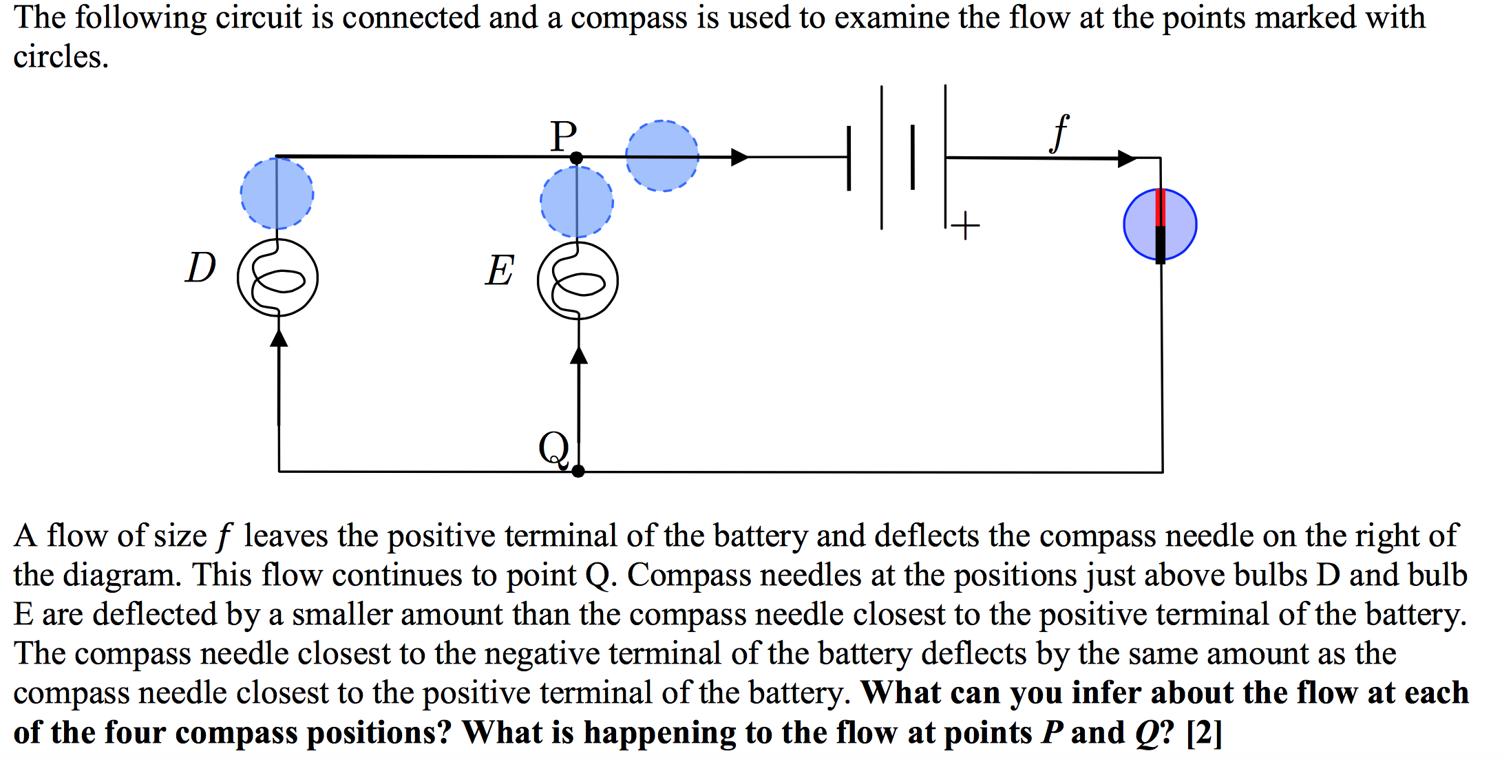 Solved What can you infer about the flow at each of the four | Chegg.com
