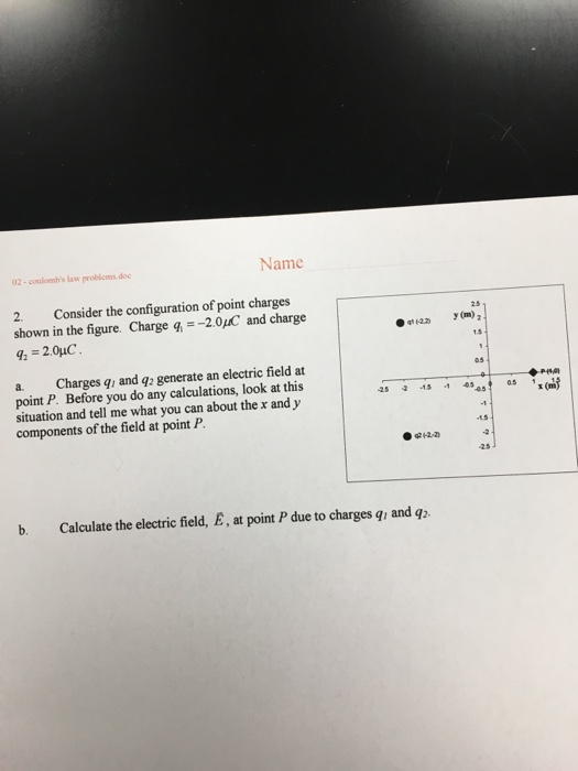 Solved Consider the configuration of point charges shown in | Chegg.com