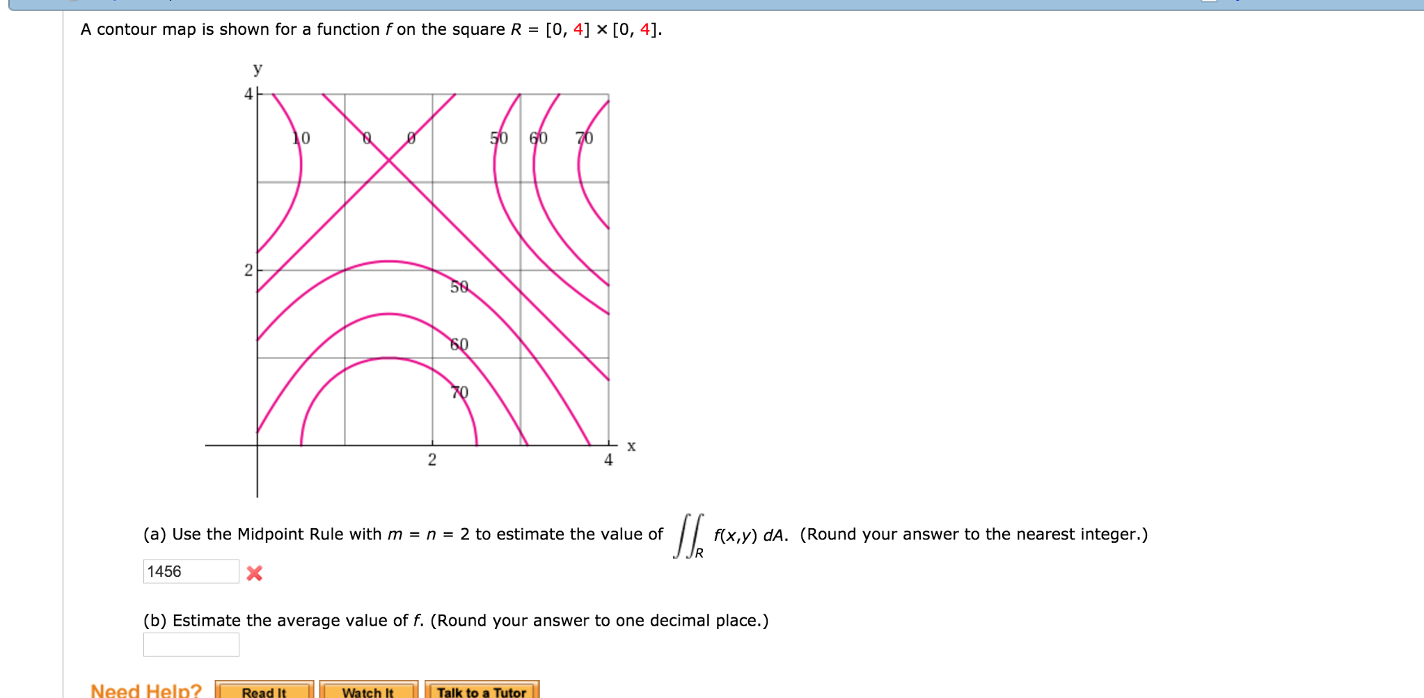 Solved A contour map is shown for a function f on the square | Chegg.com