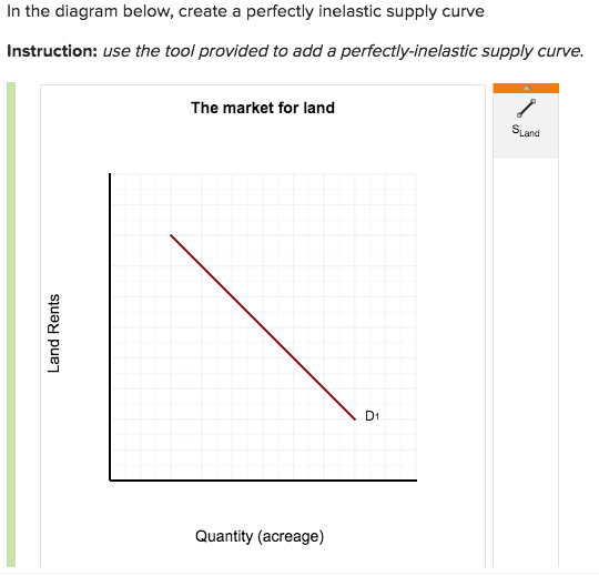 Solved In the diagram below, create a perfectly inelastic | Chegg.com