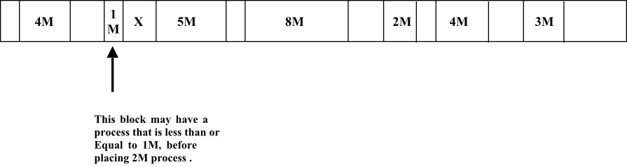 Solved This Diagram Shows An Example Of Memory Configuration Under 1 Answer Transtutors