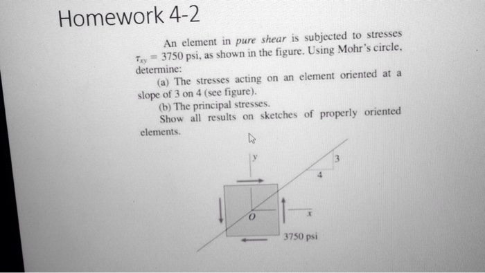 Solved An element in pure shear is subjected to stresses | Chegg.com