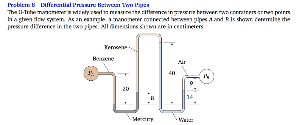 Solved Problem 8 Differential Pressure Between Two Pipes The | Chegg.com Solved Problem 8 Differential Pressure Between Two Pipes The | Chegg.com
