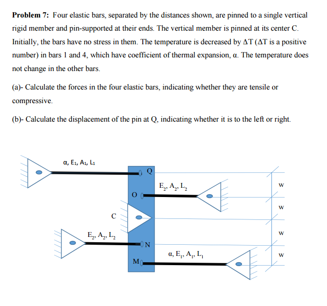 Solved Four elastic bars, separated by the distances shown, | Chegg.com