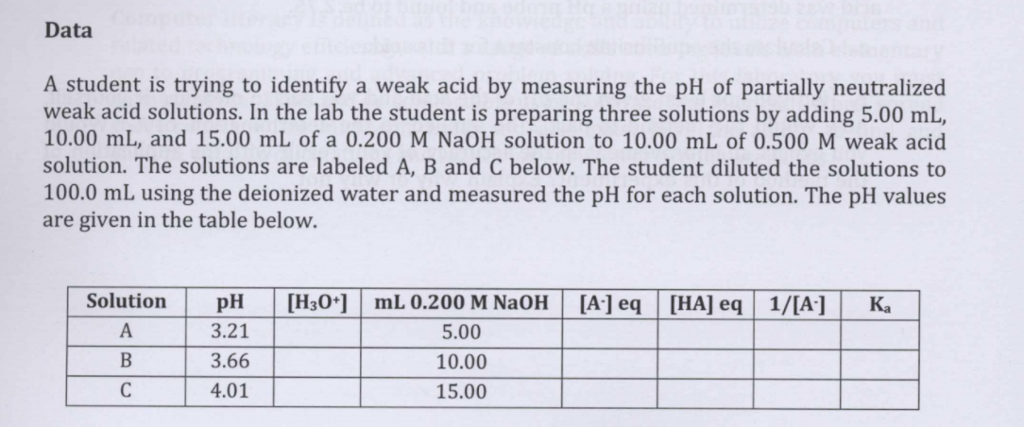 Solved Data A student is trying to identify a weak acid by | Chegg.com