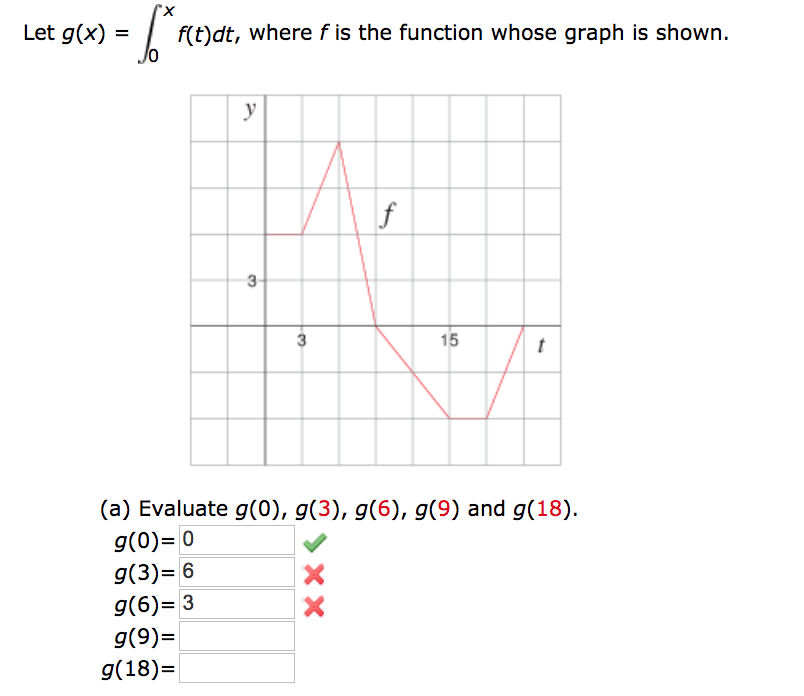 Solved Let g(x)-Int)dt, where fis the function whose graph | Chegg.com Solved Let g(x)-Int)dt, where fis the function whose graph | Chegg.com