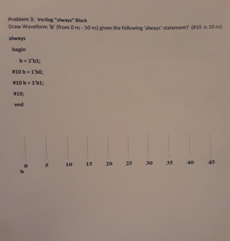 Solved Problem 3: Verilog "always" Block Draw waveform 'b, | Chegg.com