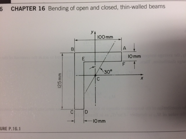 Solved P.16.1 Figure P.16.1 shows the section of an angle | Chegg.com
