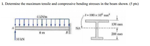 Solved Determine The Maximum Tensile And Compressive Bending