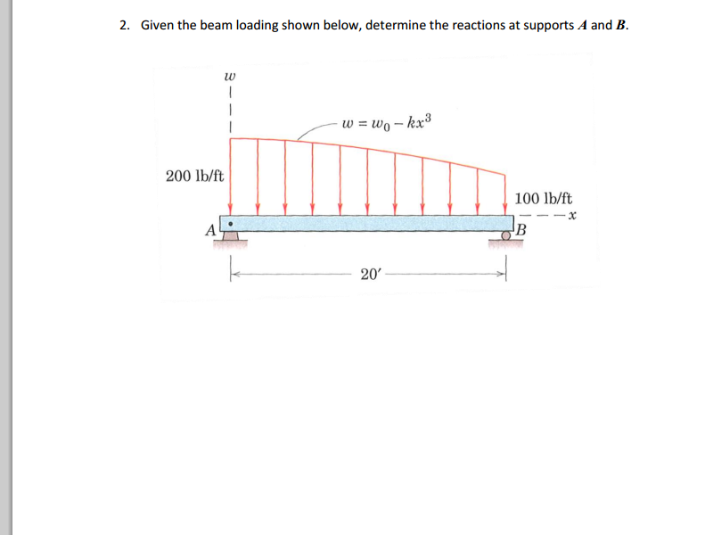 Solved 2. Given the beam loading shown below, determine the | Chegg.com