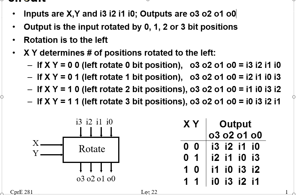 Solved A 4 Bit Rotator Circuit Is Defined In The Class