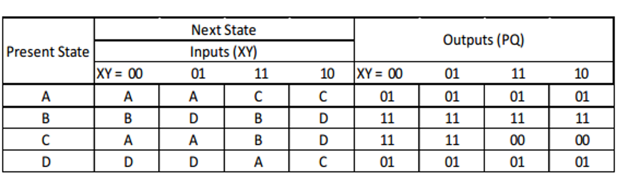 Solved (a) For the following state table, apply the three | Chegg.com