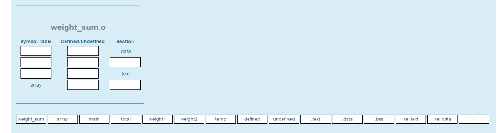 Identify the symbols listed in the symbol table of | Chegg.com