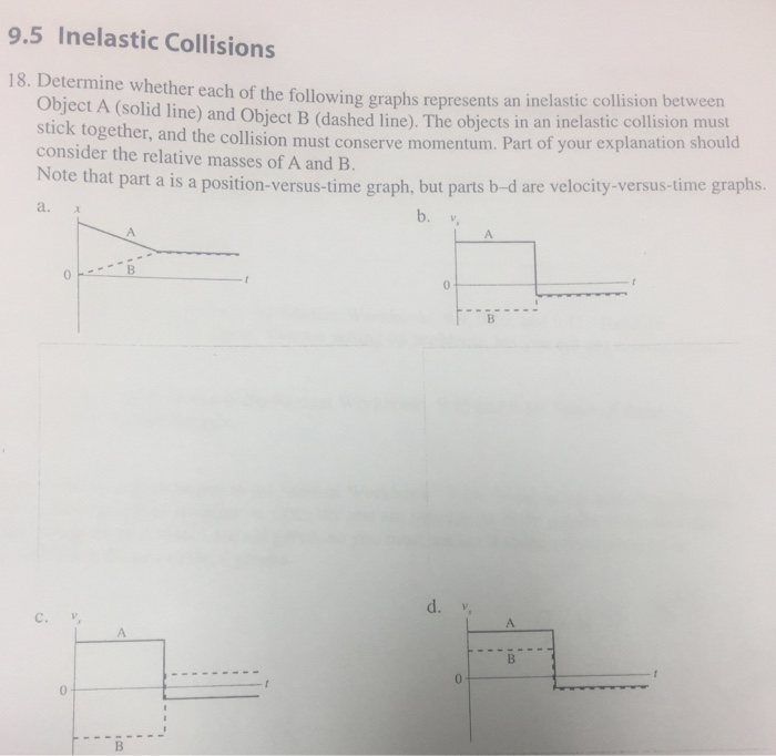 Solved Determine whether each of the following graphs | Chegg.com