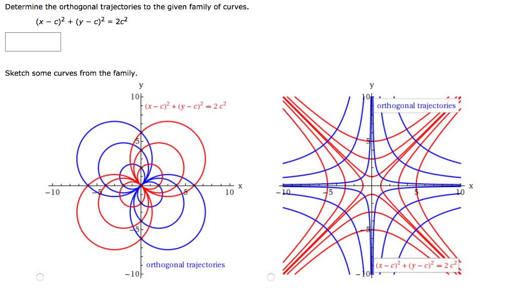 Solved Determine The Orthogonal Trajectories To The Given