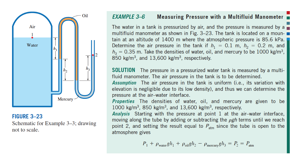 Solved Oil EXAMPLE 3-6 Measuring Pressure with a Multifluid | Chegg.com