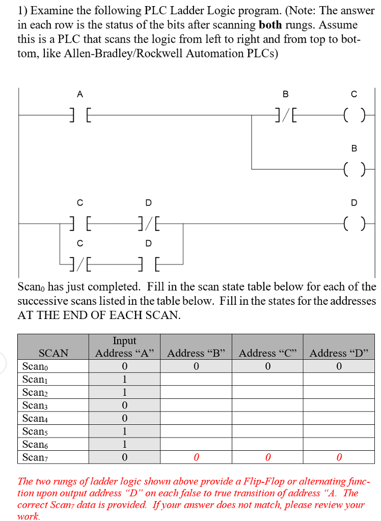 Solved 1 Examine The Following PLC Ladder Logic Program Chegg