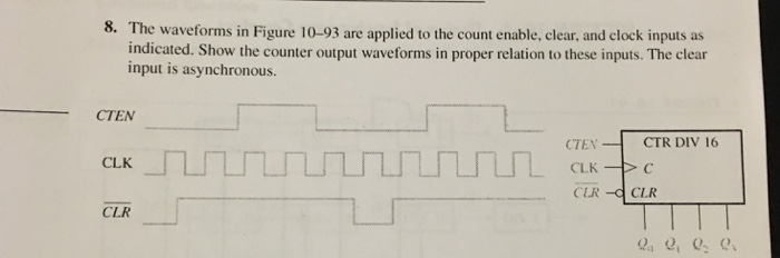Solved The waveforms in Figure are applied to the count | Chegg.com