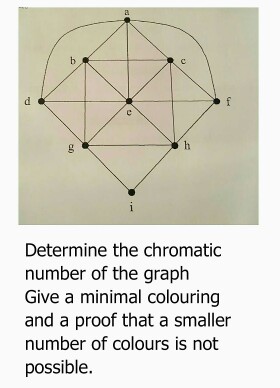 Solved Determine the chromatic number of the graph Give a | Chegg.com