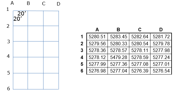 Solved The gridded area below is to be excavated. The | Chegg.com