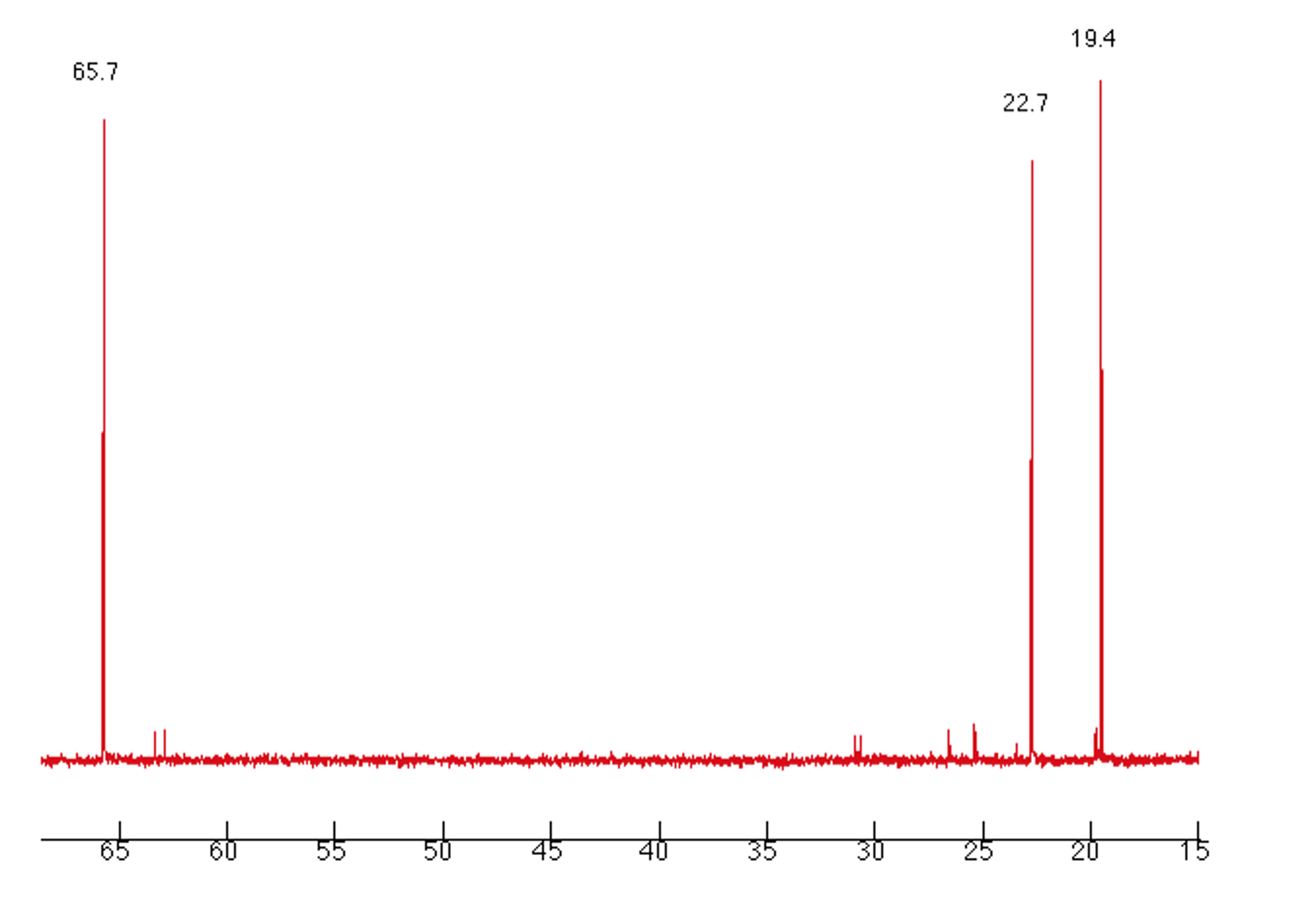 Solved Propose a structure consistent with the spectra shown | Chegg.com