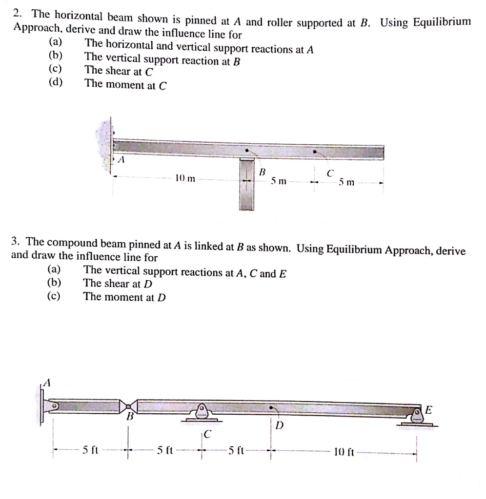 Solved The horizontal beam shown is pinned at A and roller | Chegg.com
