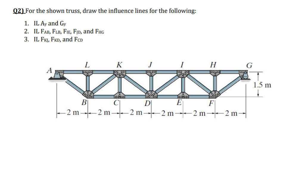 Solved For the shown truss, draw the influence lines for the | Chegg.com Solved For the shown truss, draw the influence lines for the | Chegg.com
