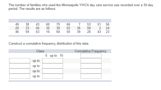 Solved The number of families who used the Minneapolis YWCA | Chegg.com