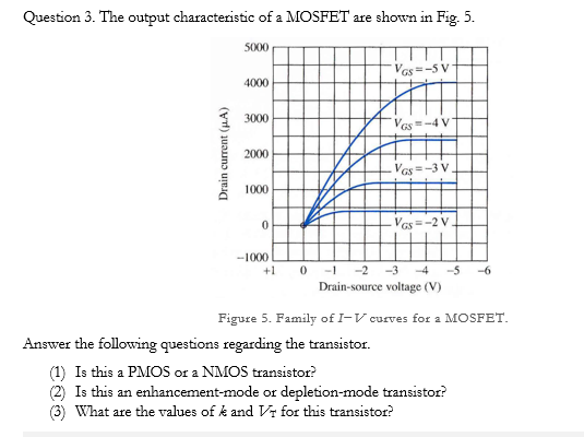 Solved Question 3. The output characteristic of a MOSFET are | Chegg.com