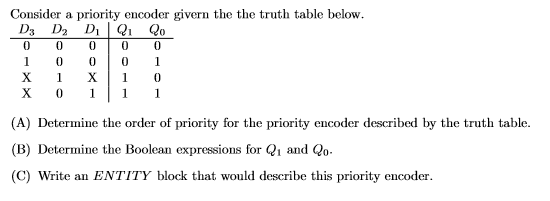 Solved Consider a priority encoder givern the the truth | Chegg.com