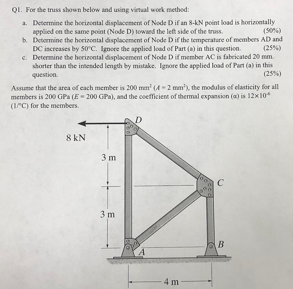 Solved Q1. For the truss shown below and using virtual work | Chegg.com