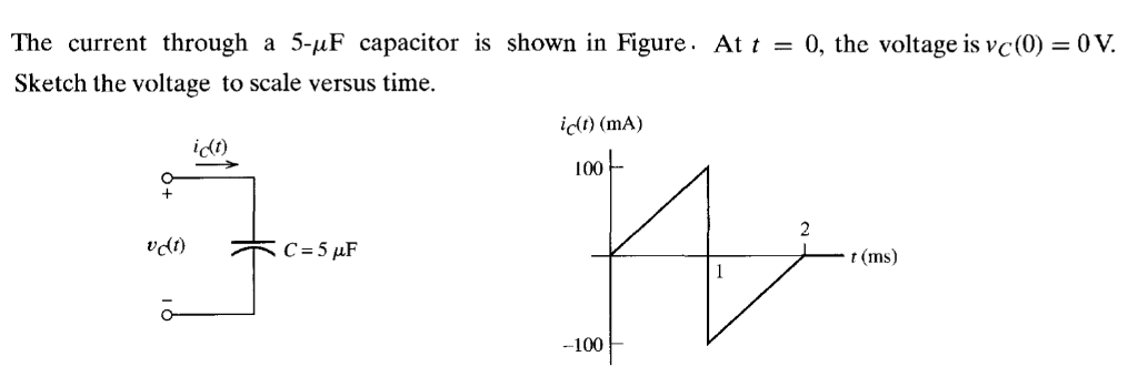 Solved The current through a 5-uF capacitor is shown in | Chegg.com