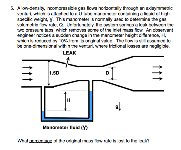 Solved A low-density, incompressible gas flows horizontally | Chegg.com