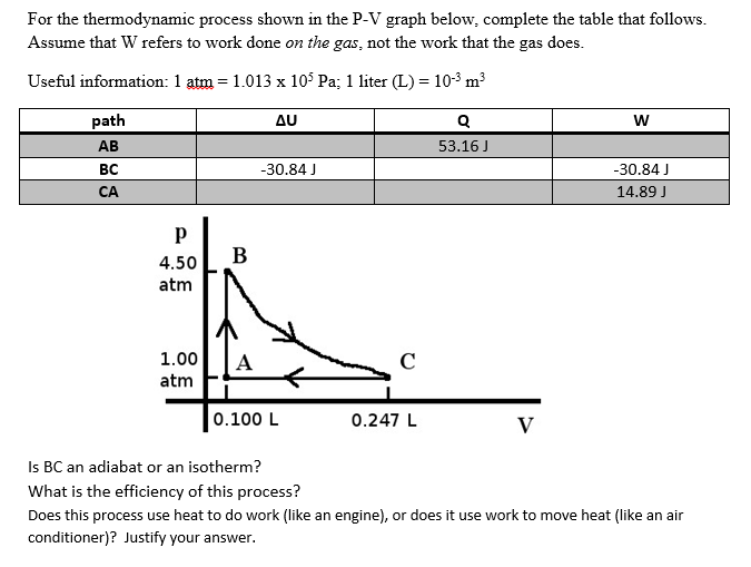 Solved For the thermodynamic process shown in the P-V graph | Chegg.com