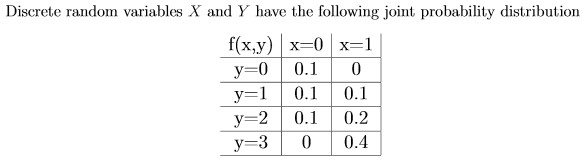 Solved Discrete random variables X and Y have the following | Chegg.com