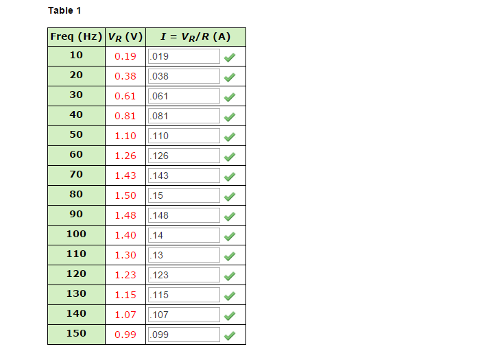 Solved: A Group Of Students Performed The Same Experiment ... | Chegg.com