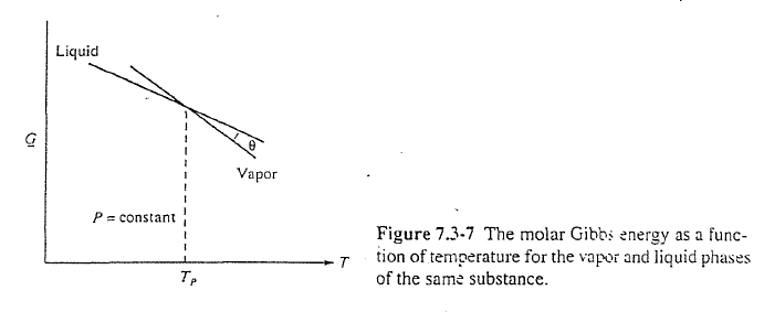By doing some simple calculations and plotting | Chegg.com